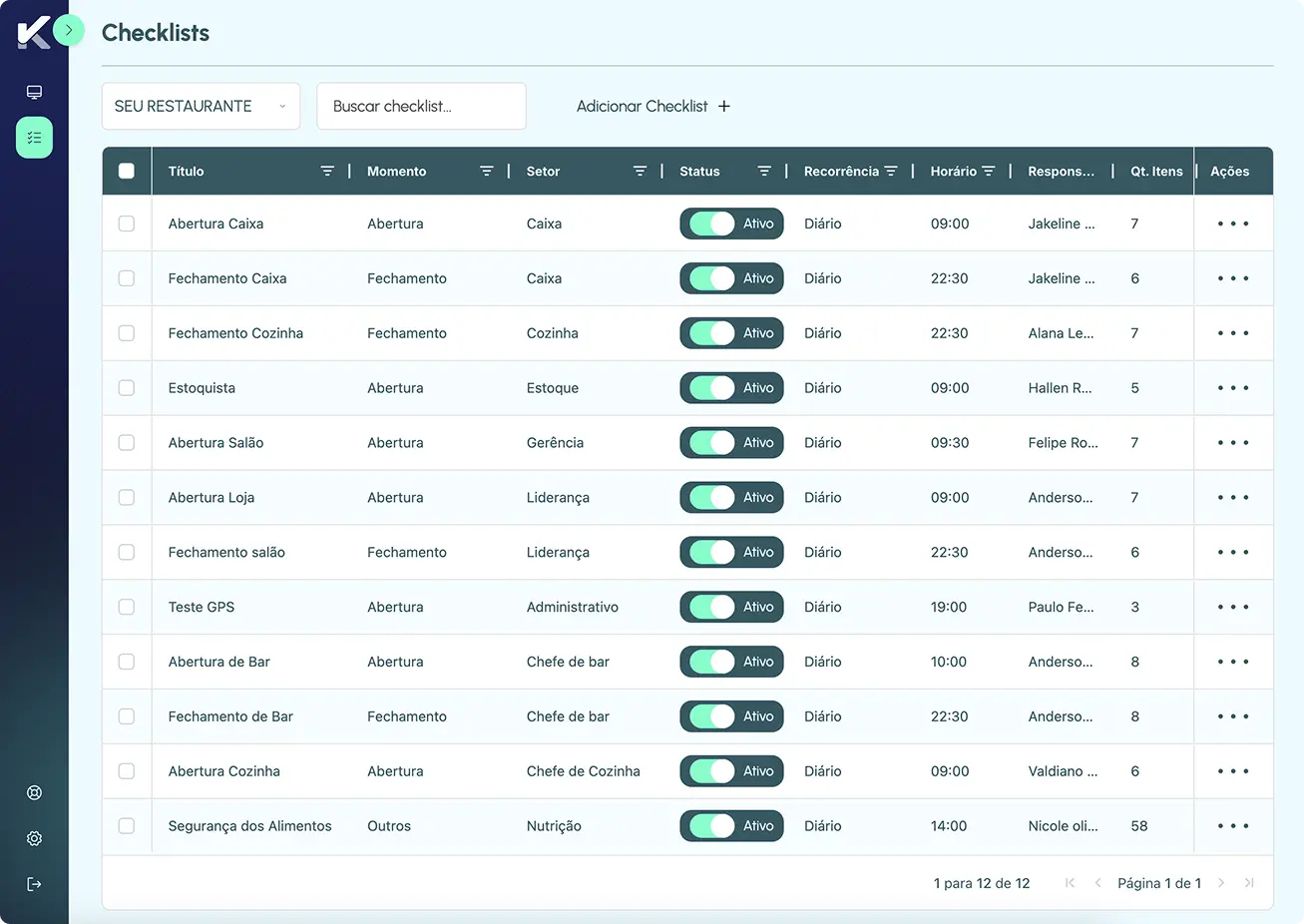 Koncluí - Checklists e Gestão Operacional para Restaurantes